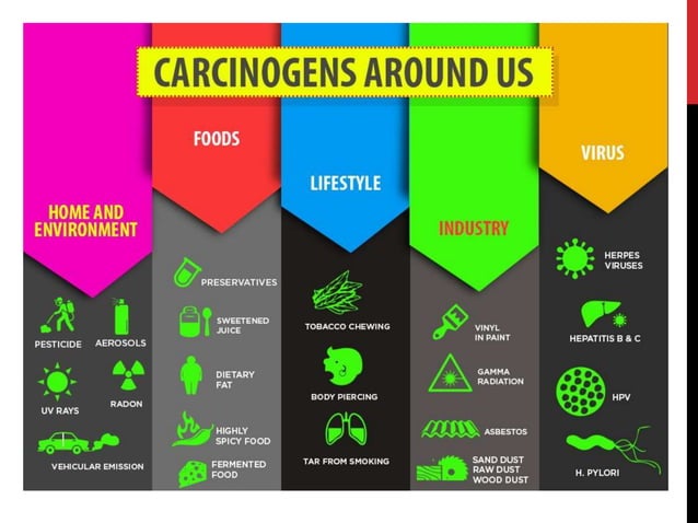 CANCER IMMUNOLOGY- TERMINOLOGIES | PPT