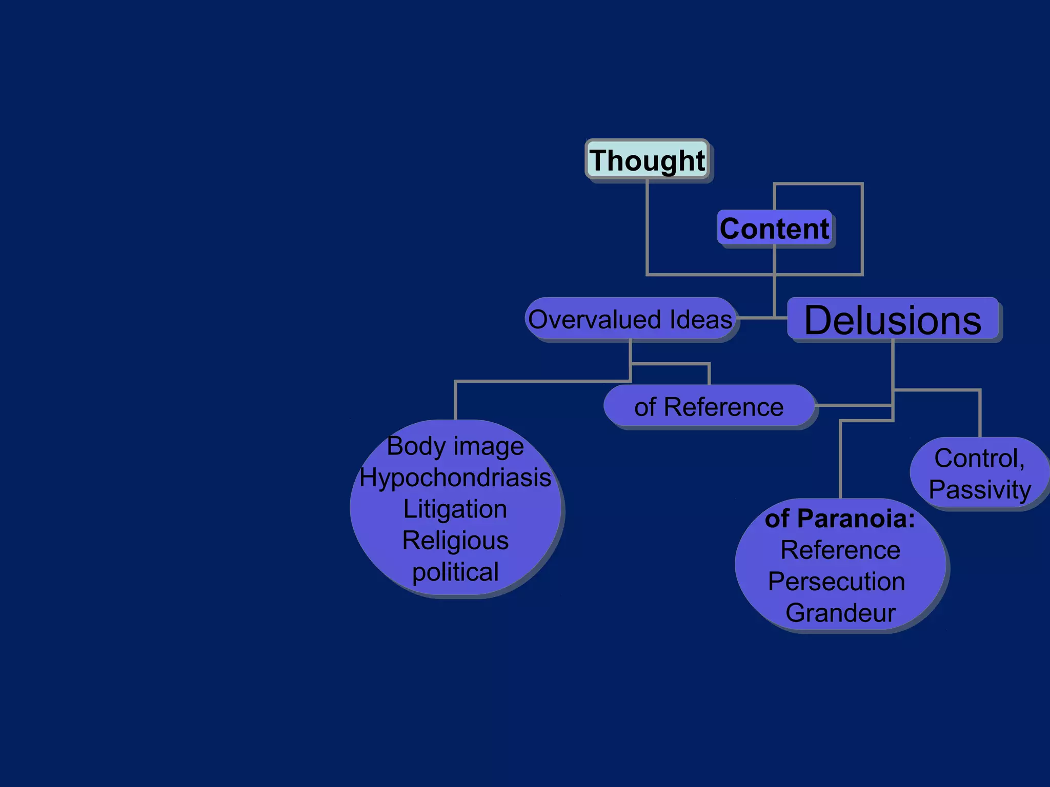 Terminology in psychiatry | PPT