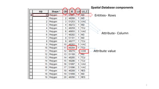 Terminology in spatial databases system.pptx
