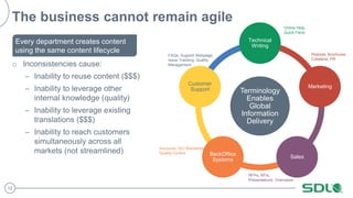 Terminology Management Best Practices | PPTX
