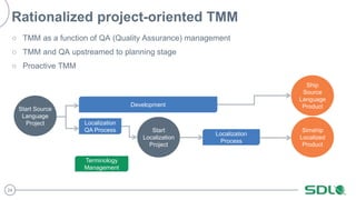 Terminology Management Best Practices | PPTX