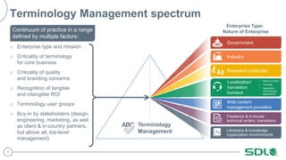 Terminology Management Best Practices | PPTX