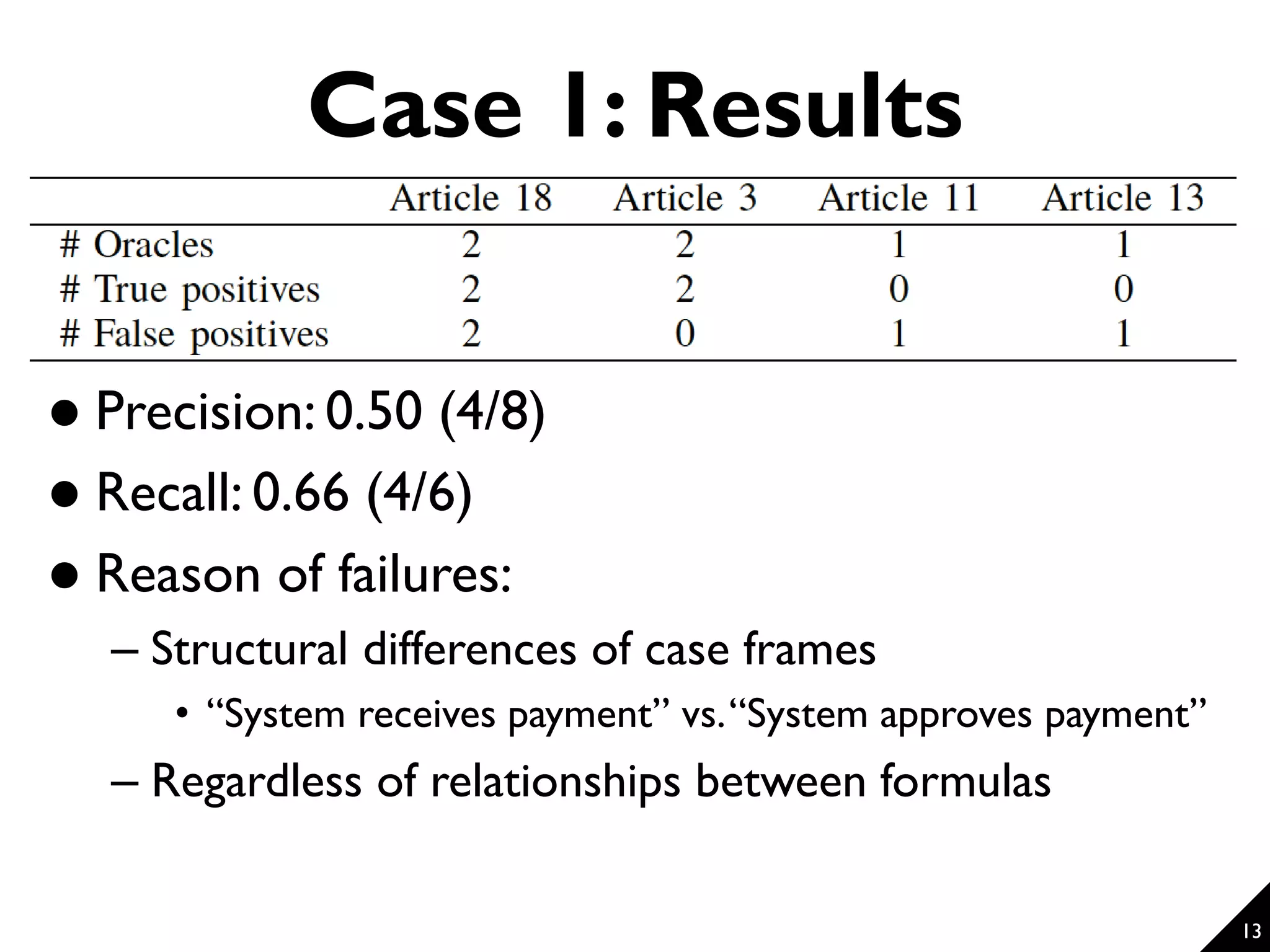 Terminology Matching of Requirements Specification Documents and Regulations for Compliance ...