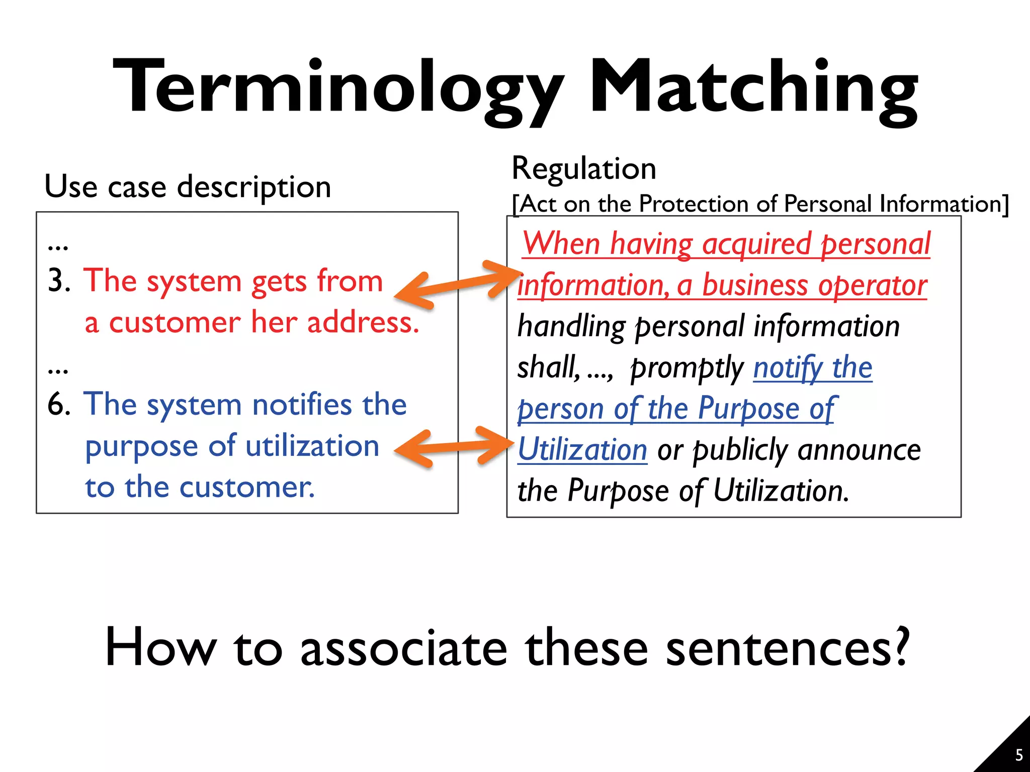 Terminology Matching of Requirements Specification Documents and ...