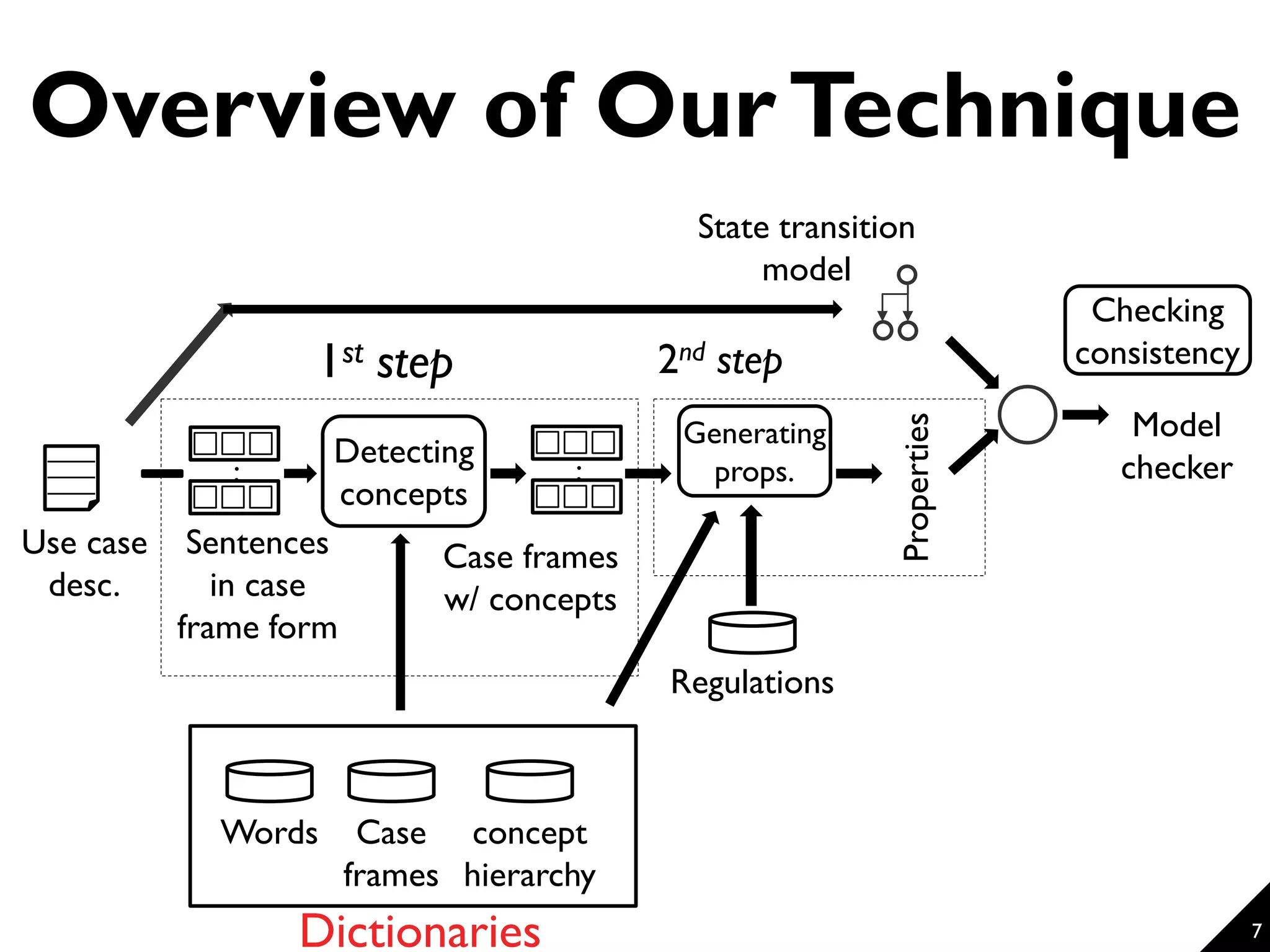 Terminology Matching of Requirements Specification Documents and ...