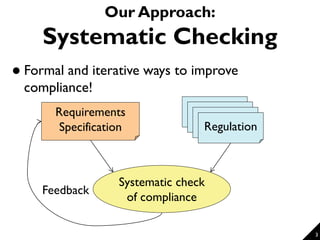 Terminology Matching of Requirements Specification Documents and Regulations for Compliance ...