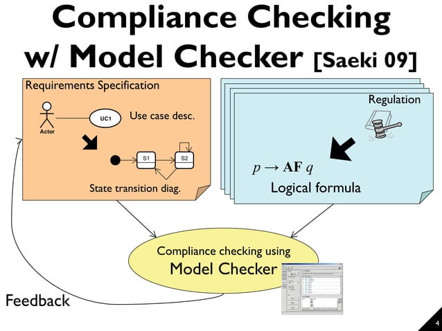Terminology Matching of Requirements Specification Documents and Regulations for Compliance ...