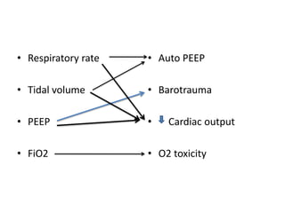 Terminology mechanical ventilation | PPTX