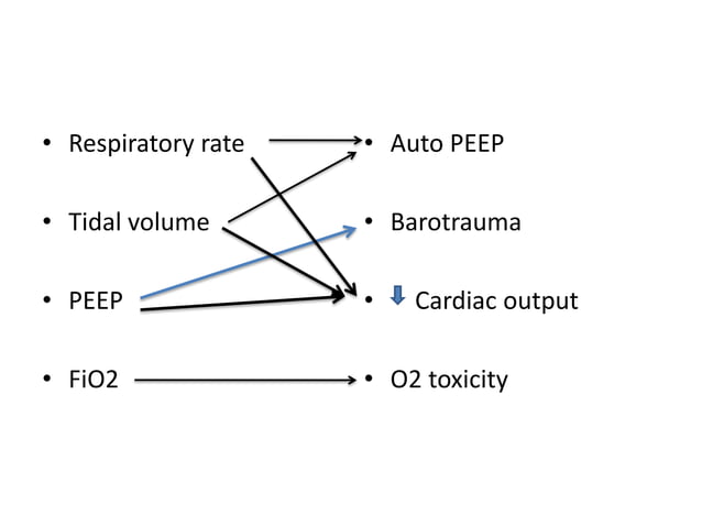 Terminology mechanical ventilation | PPTX