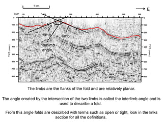 Terminology of folds | PPT