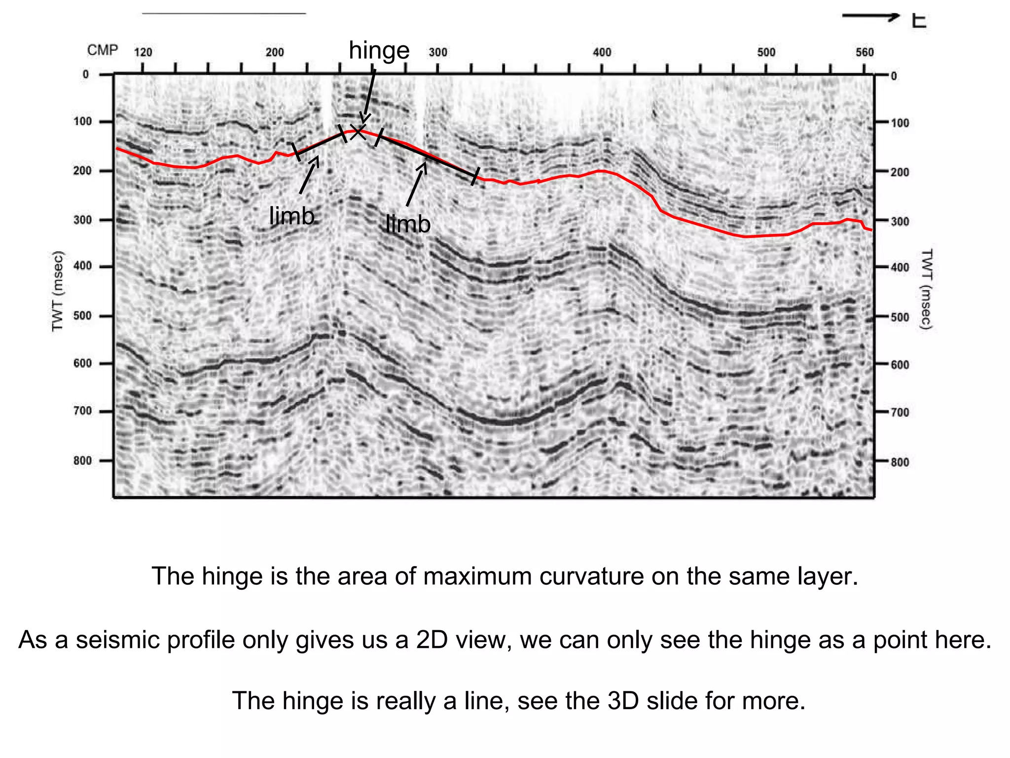 Terminology of folds v3 | PPT