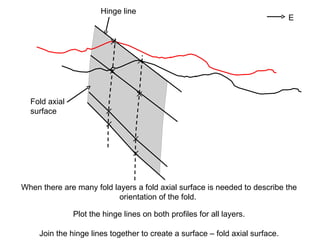 Terminology of folds v3 | PPT