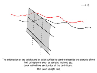 Terminology of folds v3 | PPT