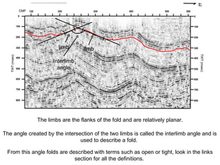 Terminology of folds v3 | PPT
