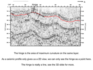 Terminology of folds v3 | PPT