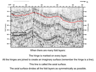 Terminology of folds v3 | PPT