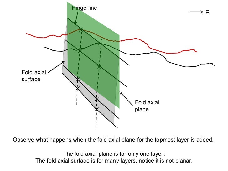 Terminology of folds v3