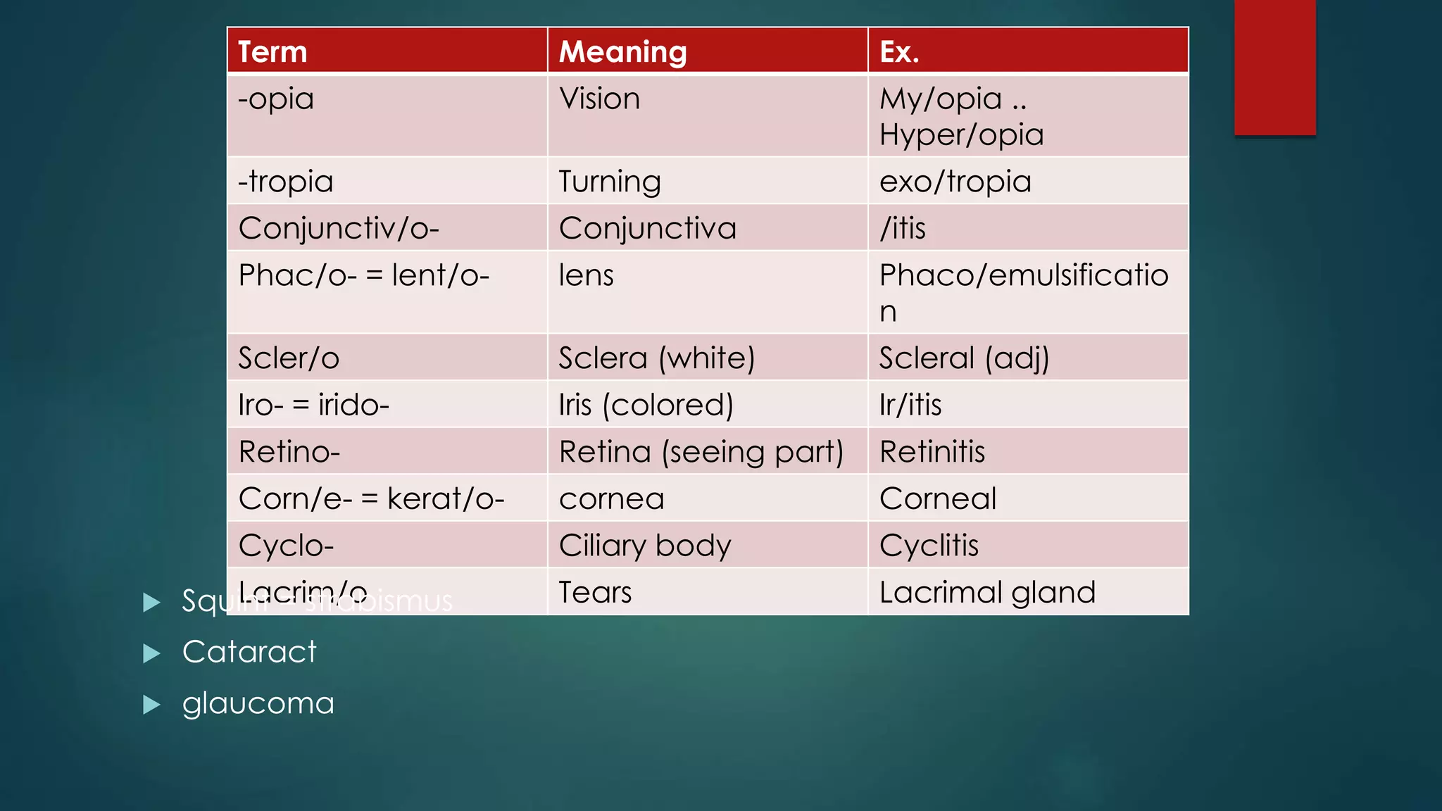 Medical Terminology of the body systems | PPTX