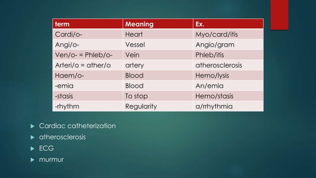 Medical Terminology of the body systems | PPTX | Eye and Vision ...
