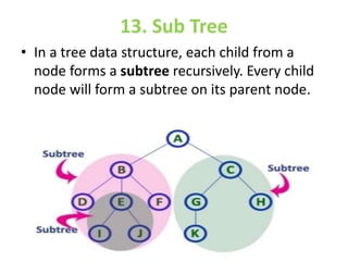 Terminology of tree | PPTX