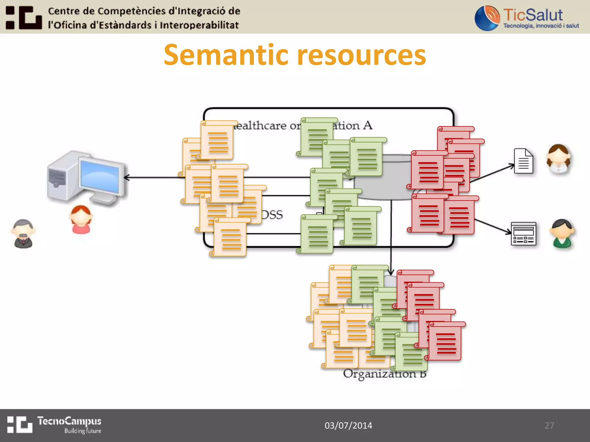 Terminology servers | PPTX | Internet | Computing
