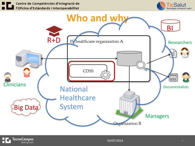 Terminology servers | PPTX | Internet | Computing