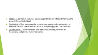 Terminology used in microbiology.pptx