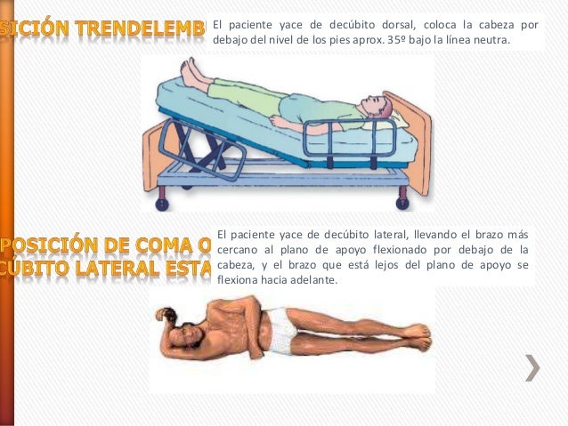 Terminos basicos de posicion hospitalaria