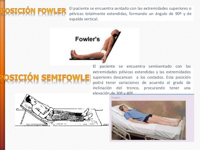 Terminos basicos de posicion hospitalaria