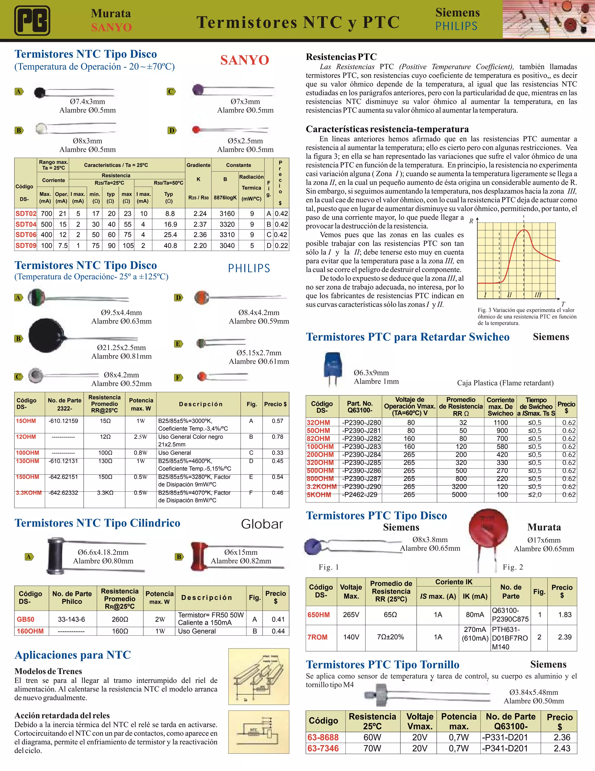 Termistores ntc y ptc | PDF