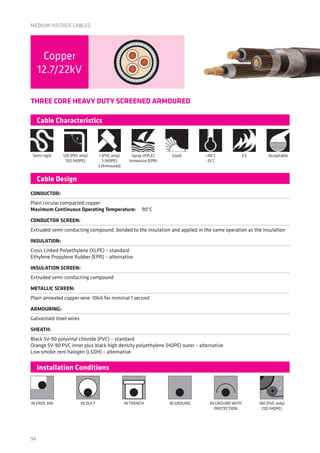 Prysmian Medium Voltage Cable - Termitex | PDF