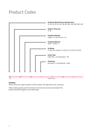 Prysmian Medium Voltage Cable - Termitex | PDF