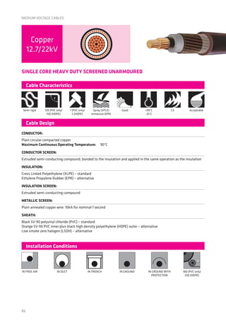 Prysmian Medium Voltage Cable - Termitex | PDF