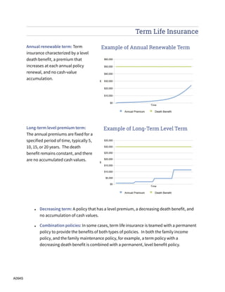Term life | PDF