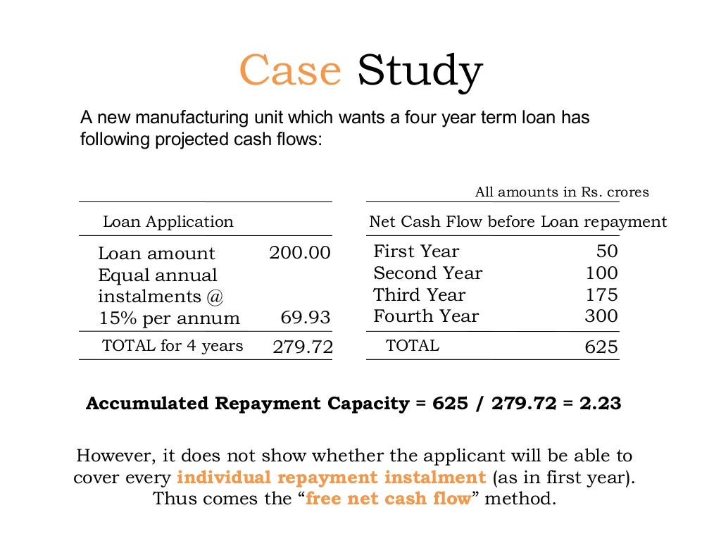 Term loan case study
