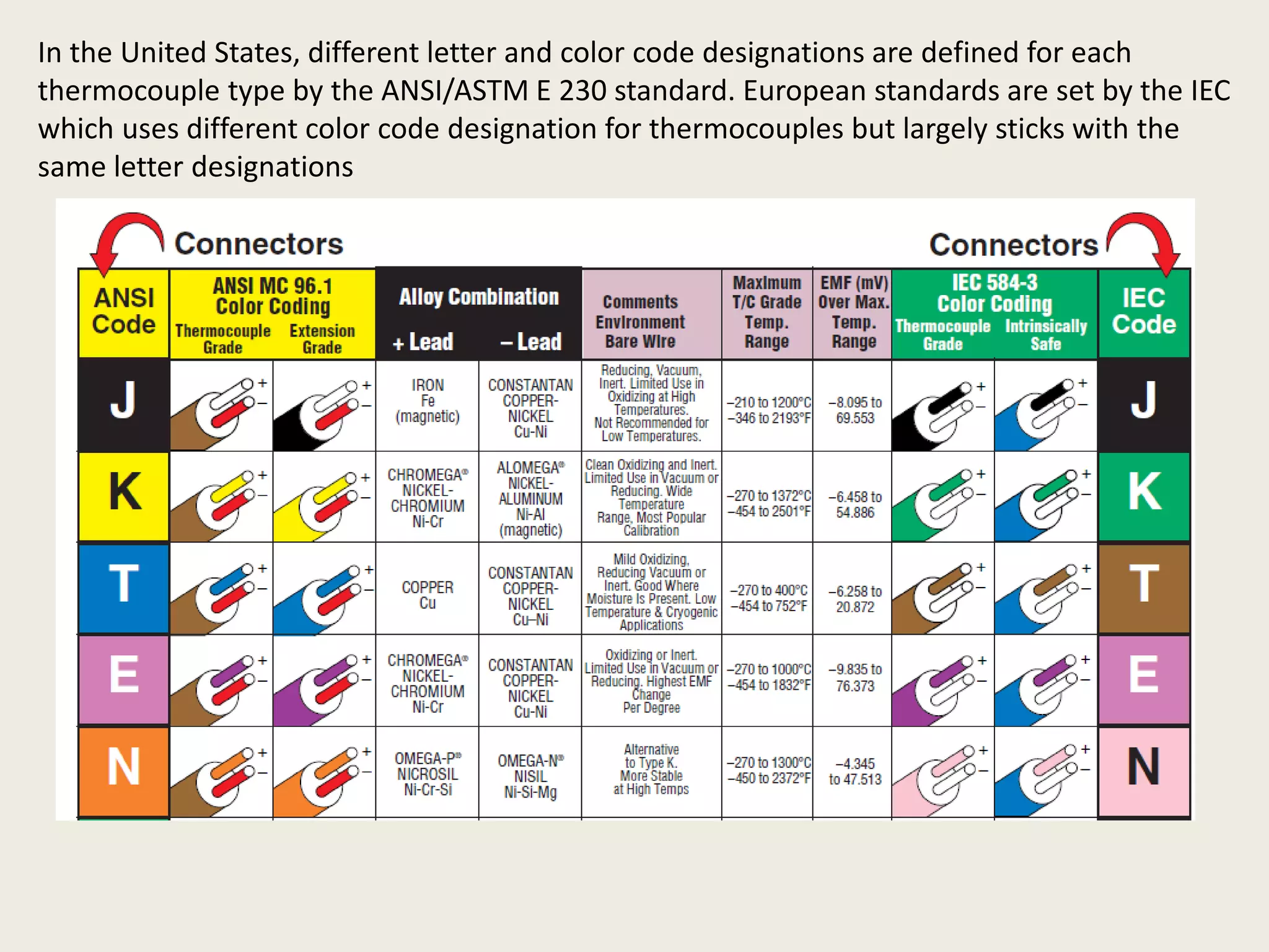Thermocouple vs rtd online | PDF