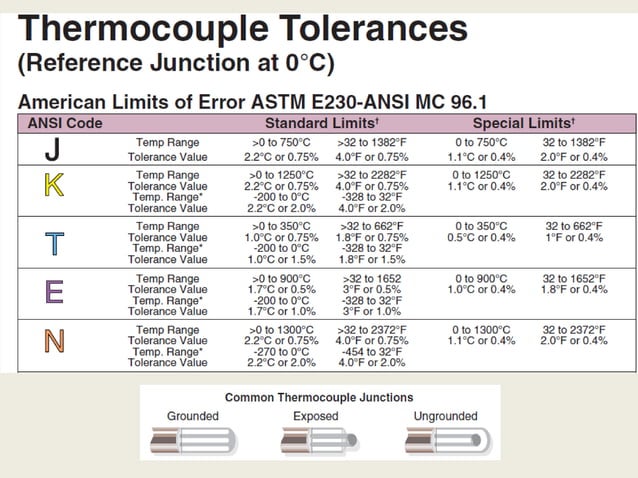 Thermocouple vs rtd online | PDF | Chemistry | Science