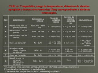 Termocuplas.ppt