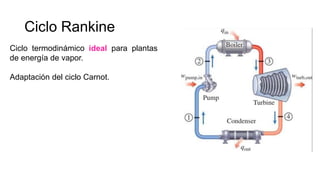 Presentacion Mejora de la eficiencia del Ciclo Rankine | PPTX