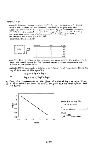 Termodinamica moran & shapiro- fundamentals of engineering ...