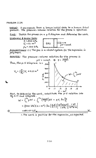 Termodinamica moran & shapiro- fundamentals of engineering ...