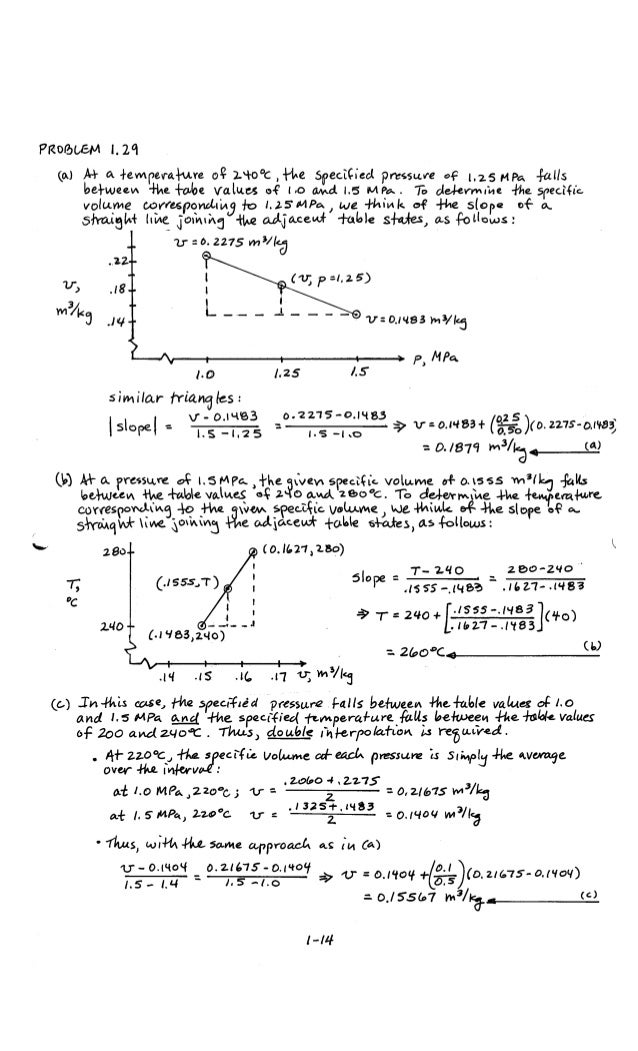 Termodinamica moran & shapiro- fundamentals of engineering ...