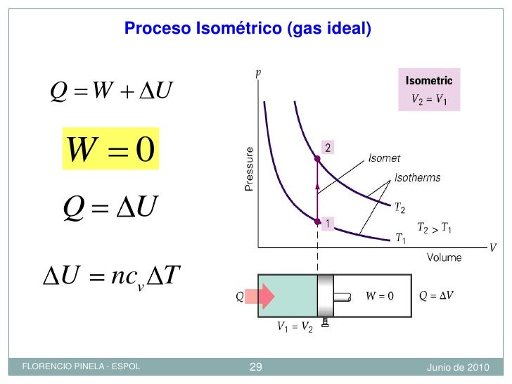 TERMODINAMICA: BACHILLERATO