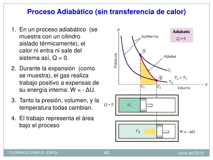 TERMODINAMICA: BACHILLERATO