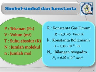 Termodinamika | PPTX