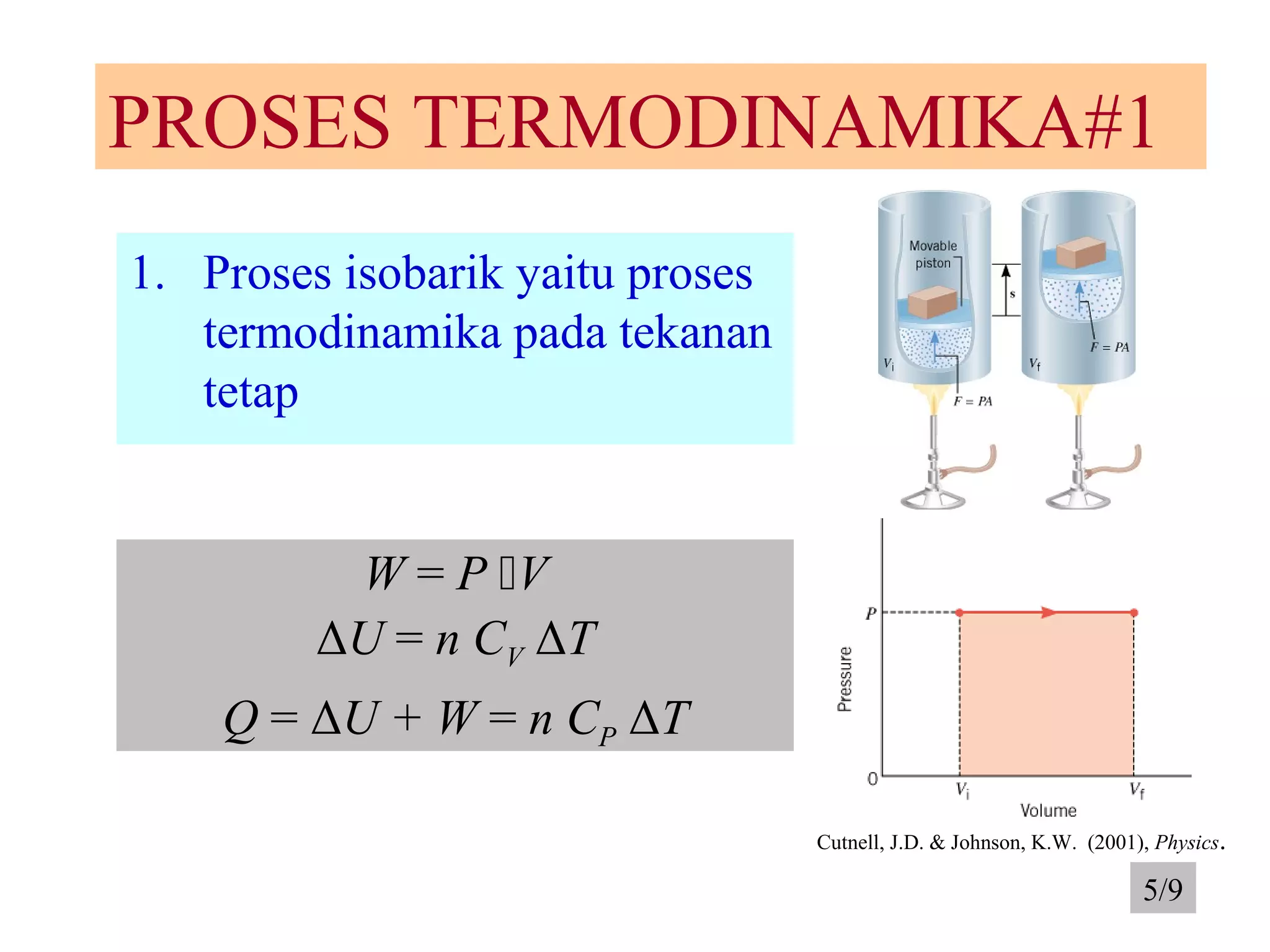 Termodinamika | PPT