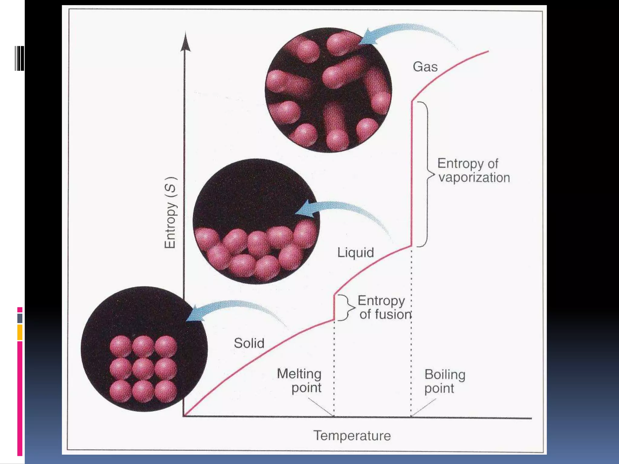 TERMODINAMIKA Entropi dan HK Kedua.ppt