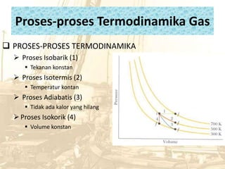 Termodinamika | PPTX