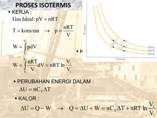 Termodinamika | PPTX