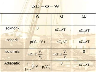 Termodinamika | PPTX